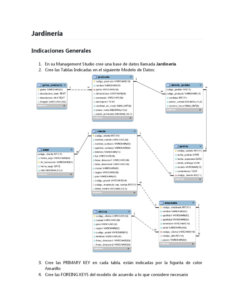 Guía para la creación y consulta de una base de datos de jardinería en SQL Server | PDF ...