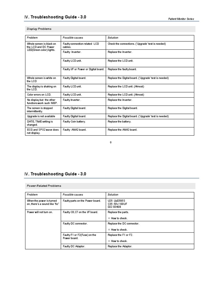 TSG-3 0 | PDF | Troubleshooting | Electrical Connector