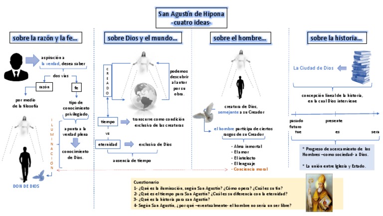 San Agustín de Hipona | PDF | Agustín De Hipopótamo | Dios