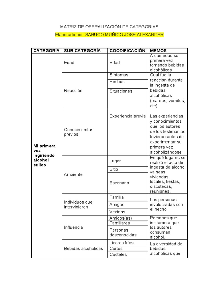 Matriz de Operacionalidad | PDF | Sicología