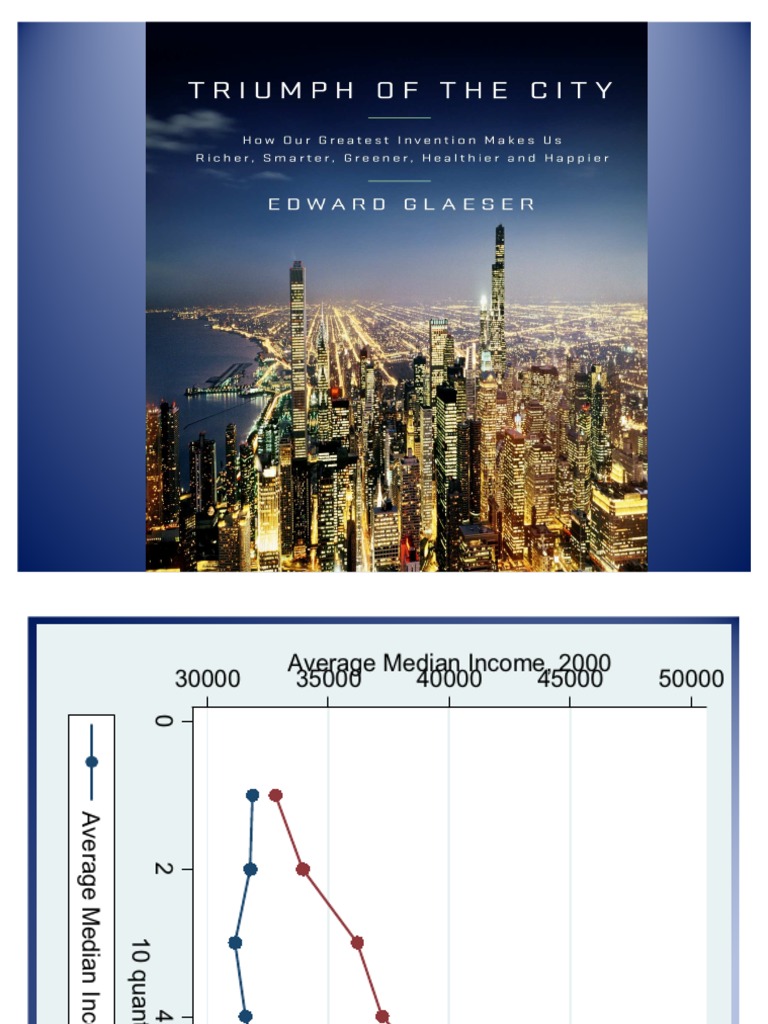 Prof Ed Glaeser - Triumph of The City | PDF