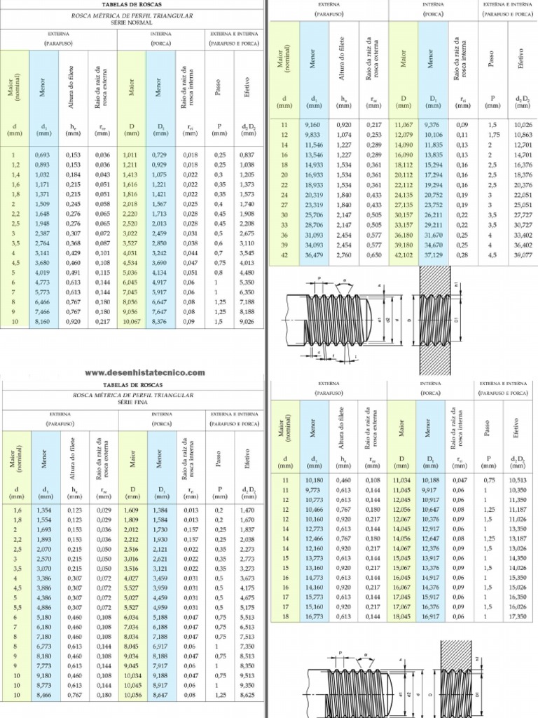 Tabela de Rosca Métrica e Withworth | PDF