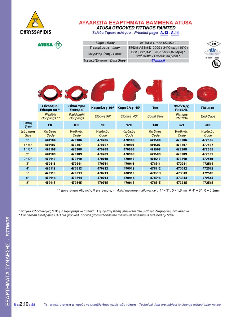 Grooved Fittings ATUSA | PDF