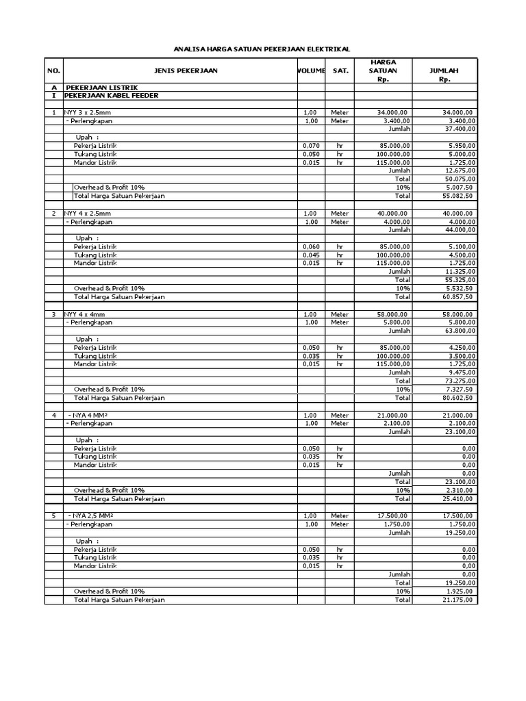 Itemized Cost Estimates for Electrical Works Including Materials, Labor ...