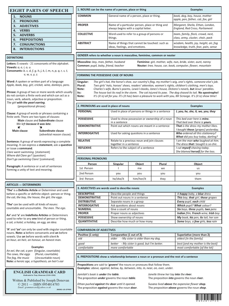 English Grammar Card v15 | Download Free PDF | Grammatical Gender | Noun