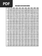 CDF (Normal Table) | PDF | Probability Distribution | Mathematical Analysis