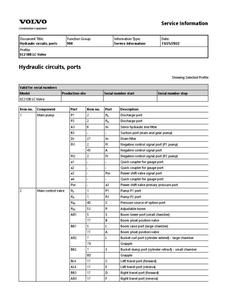 Volvo Control Valve Ports | PDF | Valve | Pump
