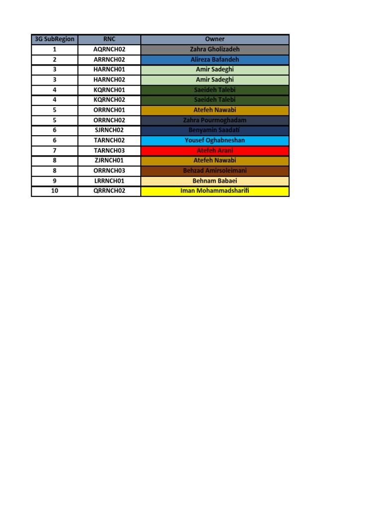 Responsibility Matrix | PDF