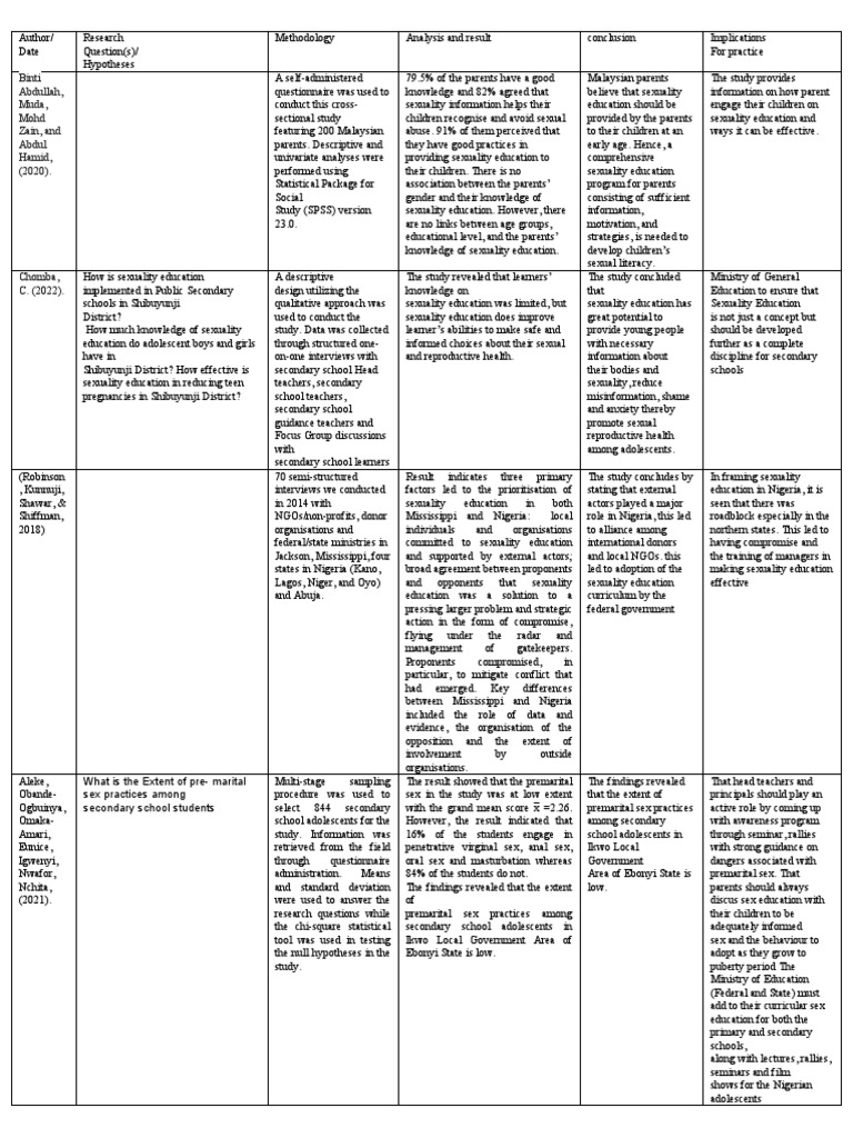 Literature Review Matrix Descargar Gratis Pdf Sex Education Human