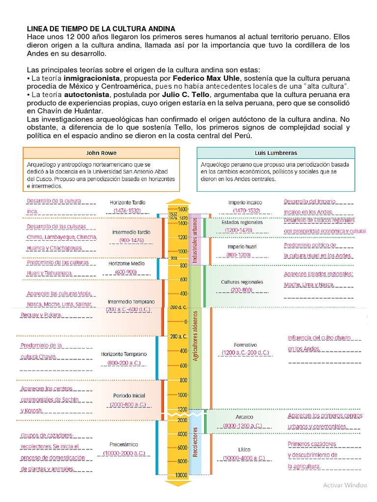Cultura Andina | PDF