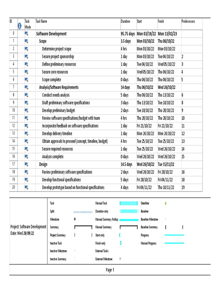 Software Development Project Plan | PDF | Computers