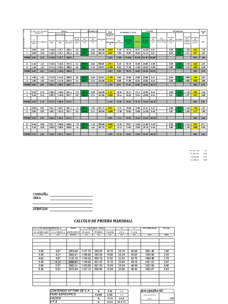 Results of Marshall Stability Tests for Asphalt Mix Design Optimization ...