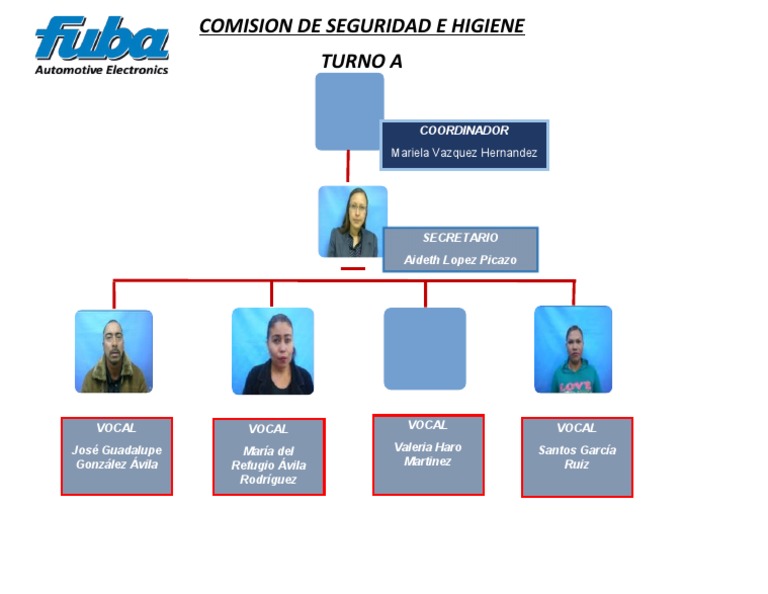 Organigrama Comision de Seguridad e Higiene Turno A | PDF