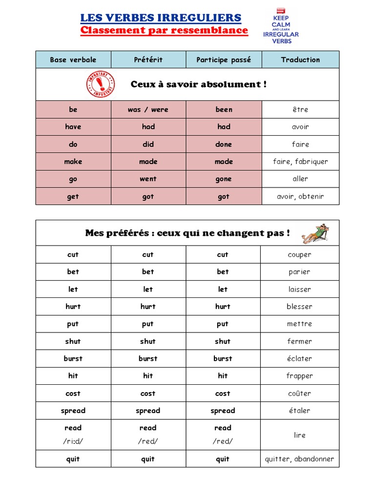 Les Verbes Irreguliers Par Categories | PDF