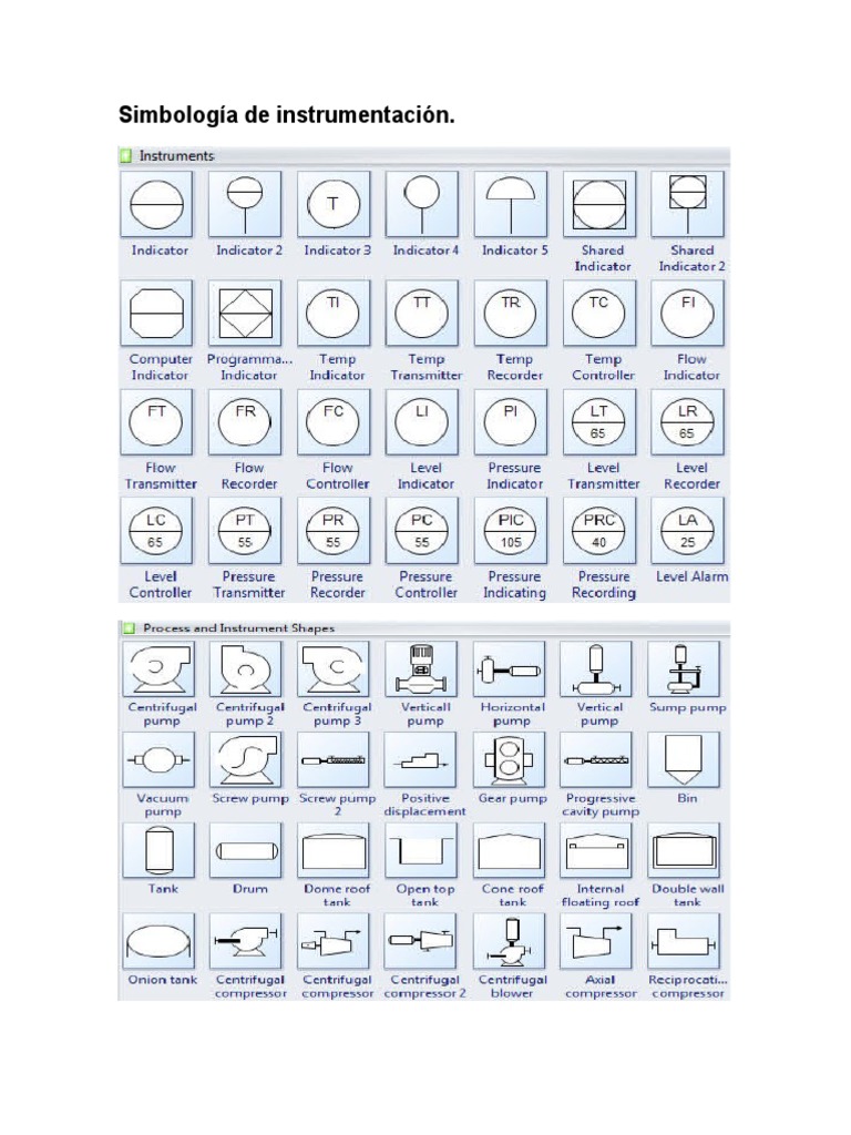 Simbología de Instrumentación | PDF