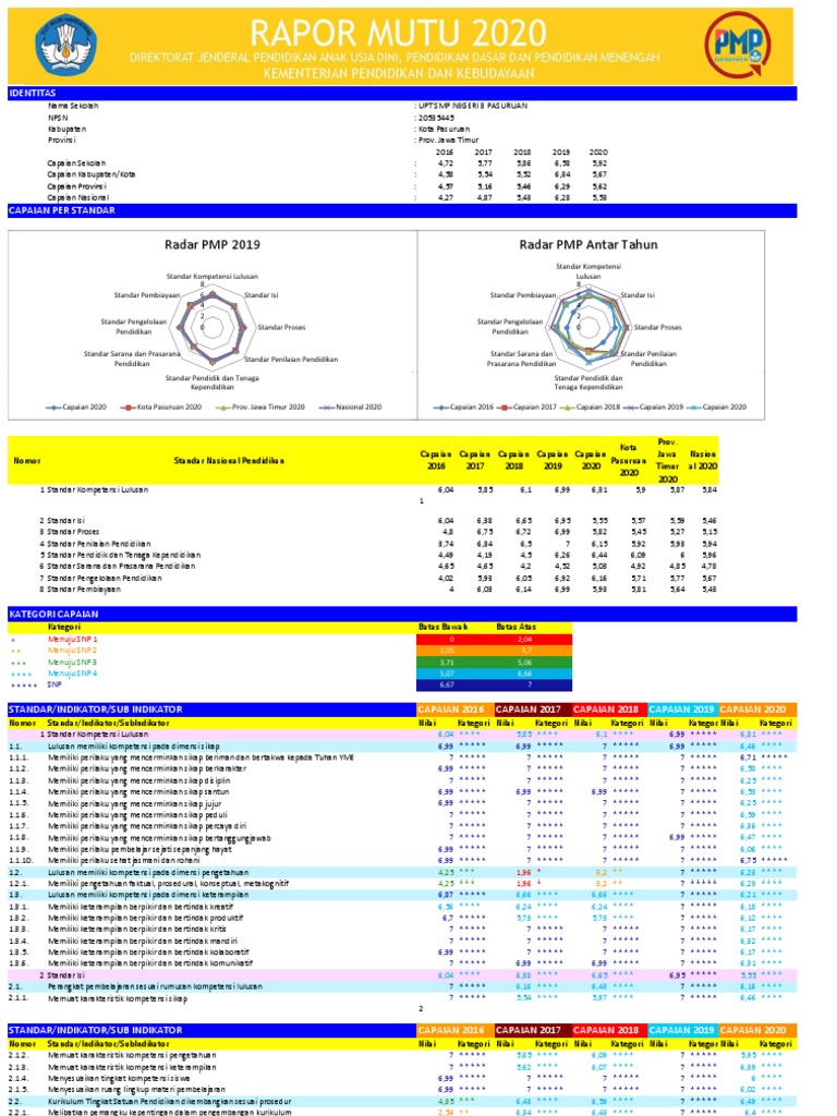 Rapor Mutu Eds 2020 | PDF