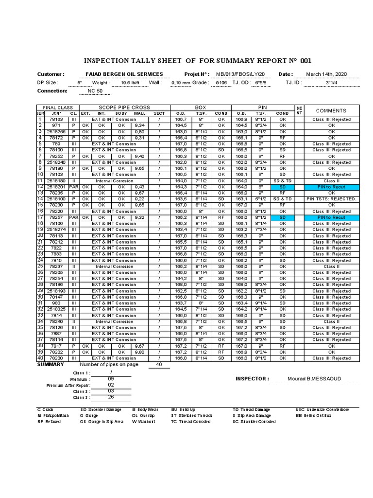 Inspection Tally Sheet of For Summary Report #001 | PDF | Transparent ...