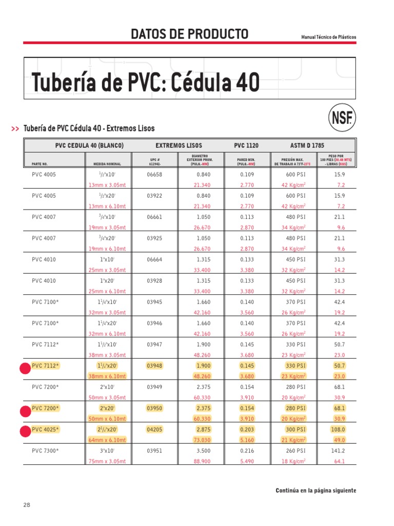 05 PVC Cedula 40 | PDF