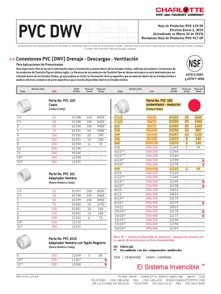03 Ficha Tecnica PVC Conexiones | PDF | Bienes manufacturados | Materiales de construcción