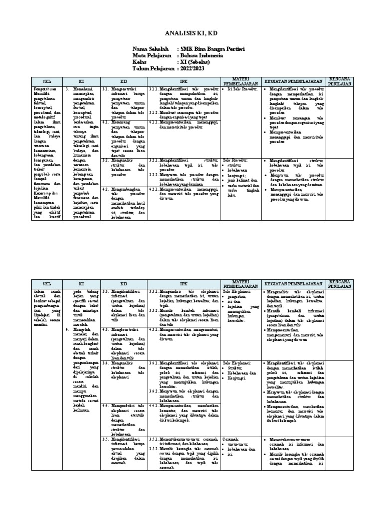 ANALISIS KI KD Bahasa Indonesia Kelas XI | PDF