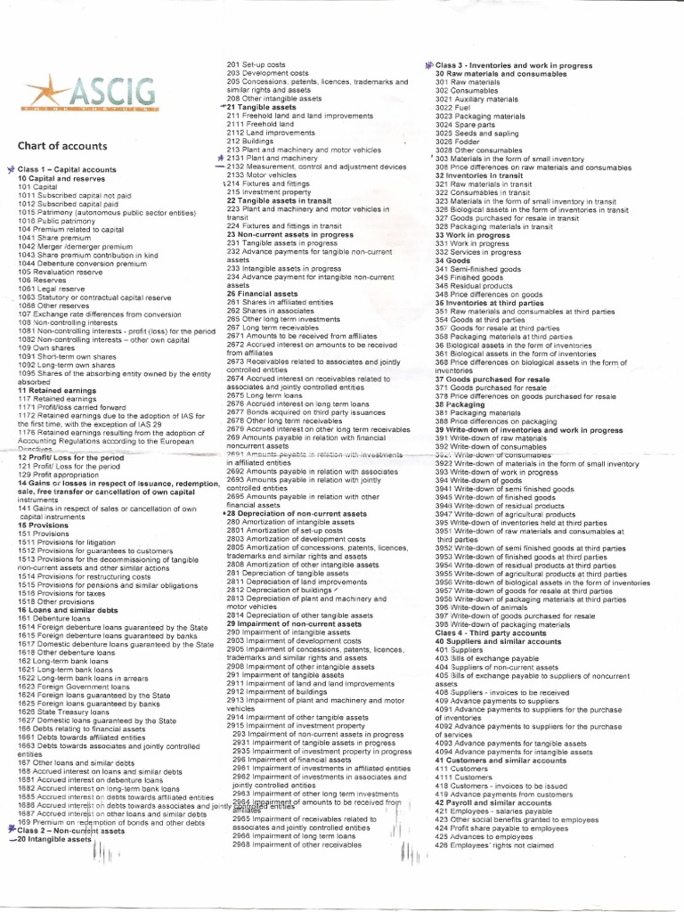 Ascig Plan de Conturi | PDF Ascig Plan de Conturi | PDF
