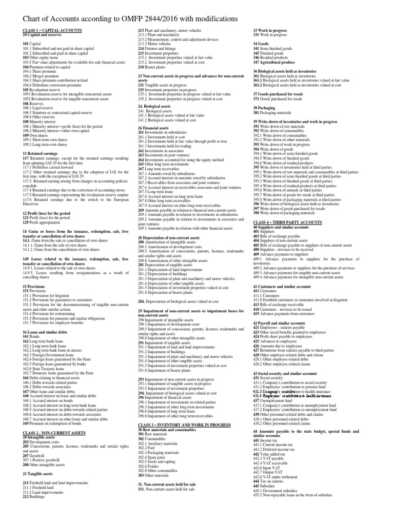 Plan de Conturi OMFP | PDF | Investing | Expense Plan de Conturi OMFP | PDF | Investing | Expense