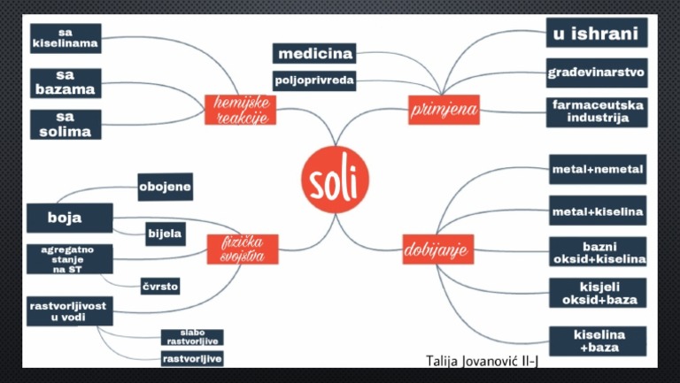 Soli | PDF