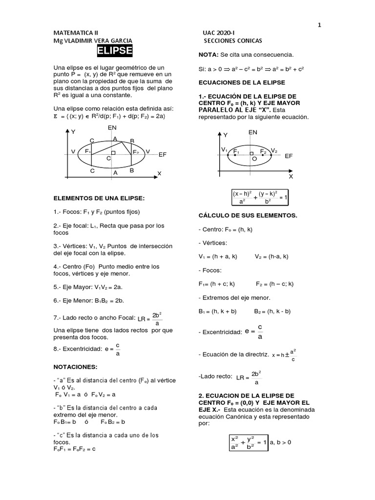 ELIPSE | PDF | Elipse | Geometría algebraica