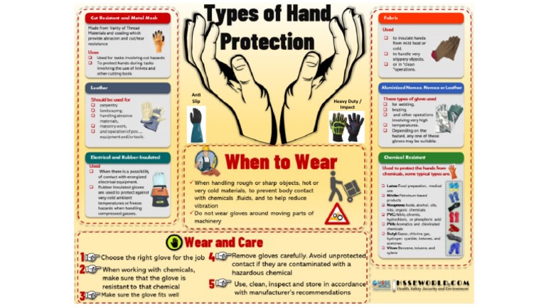 Safety Moments - Hand Protection | PDF