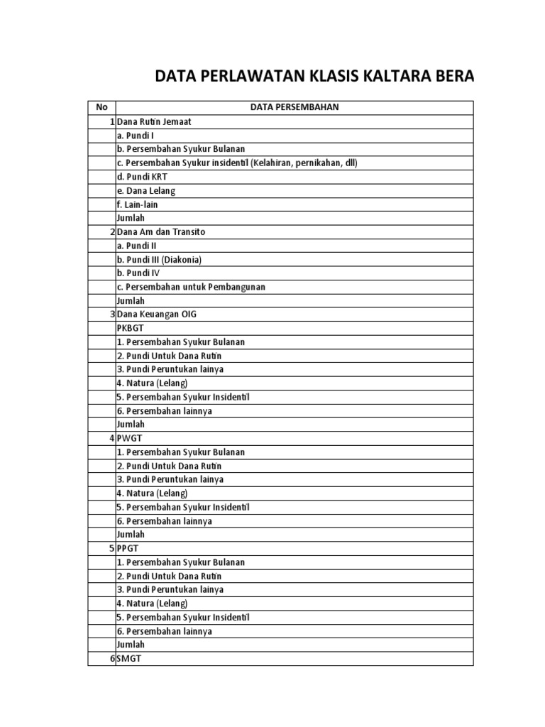 Data Isian Perlawatan-1 | PDF