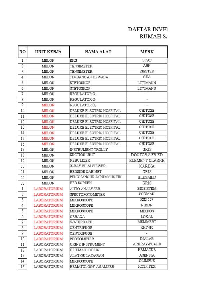 Inventaris Alkes Baru | PDF | Intensive Care Unit | Clinical Medicine