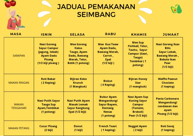 Menu Seimbang Harian | PDF