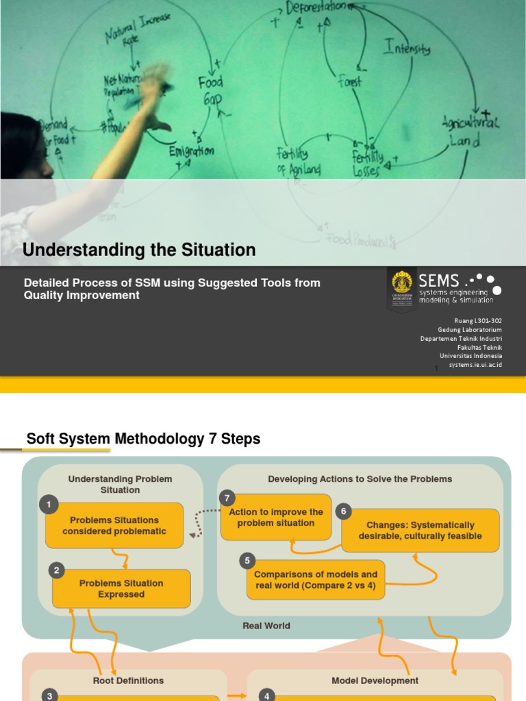 061 SSM - 2 - Detail Steps of SSM | PDF