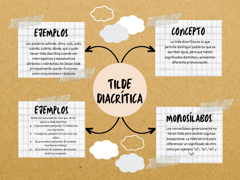Tilde Diacrítica en Monosílabos | PDF