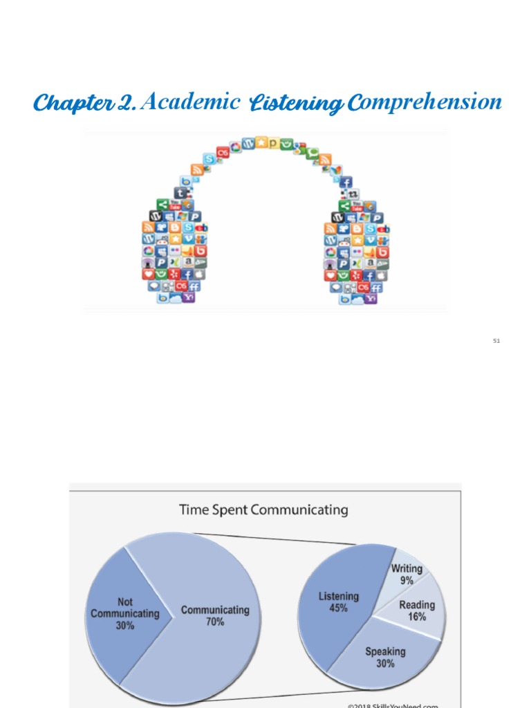 Bài Giảng Hp. Ngôn Ngữ Học Thuật - c2 - Gui Sv | PDF