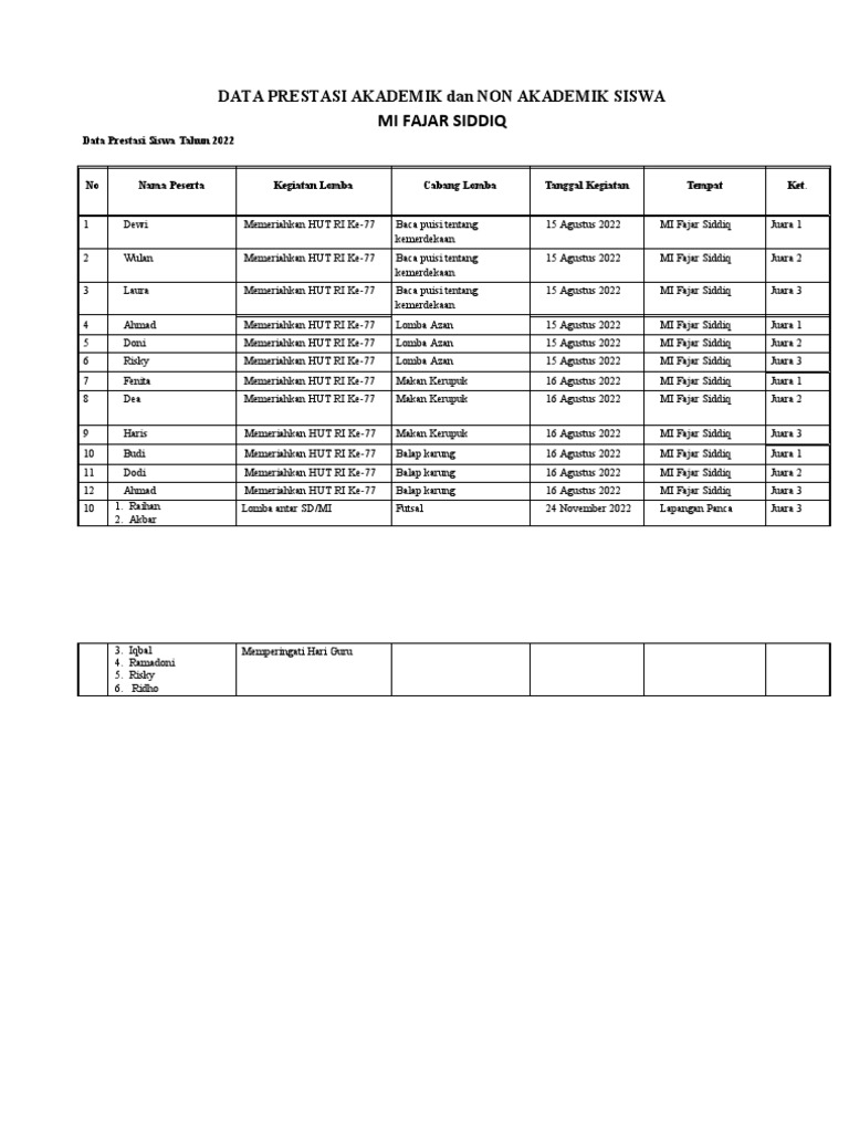 Data Prestasi Siswa Akademik Dan Non Akademik 2022-2023 | PDF