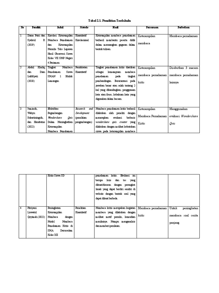 Tabel Penelitian Terdahulu | PDF