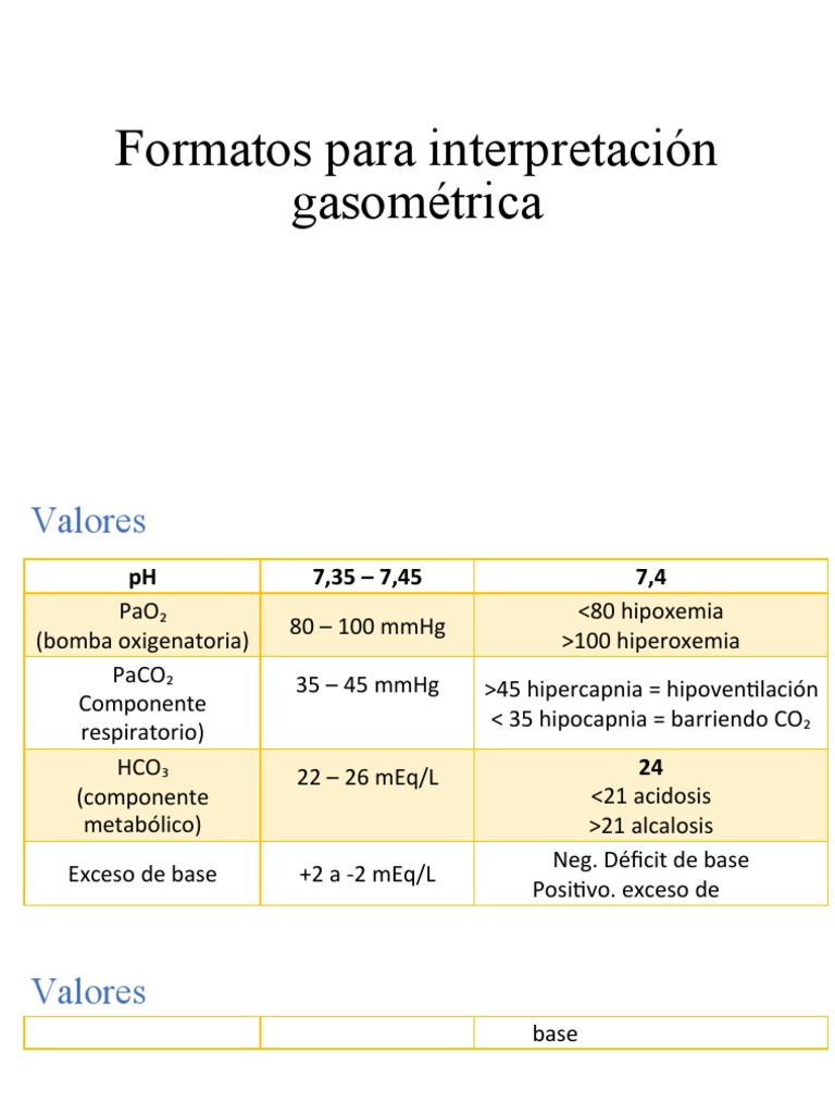 Gasometria Arterial Formatos | PDF | Endocrino | Metabolismo