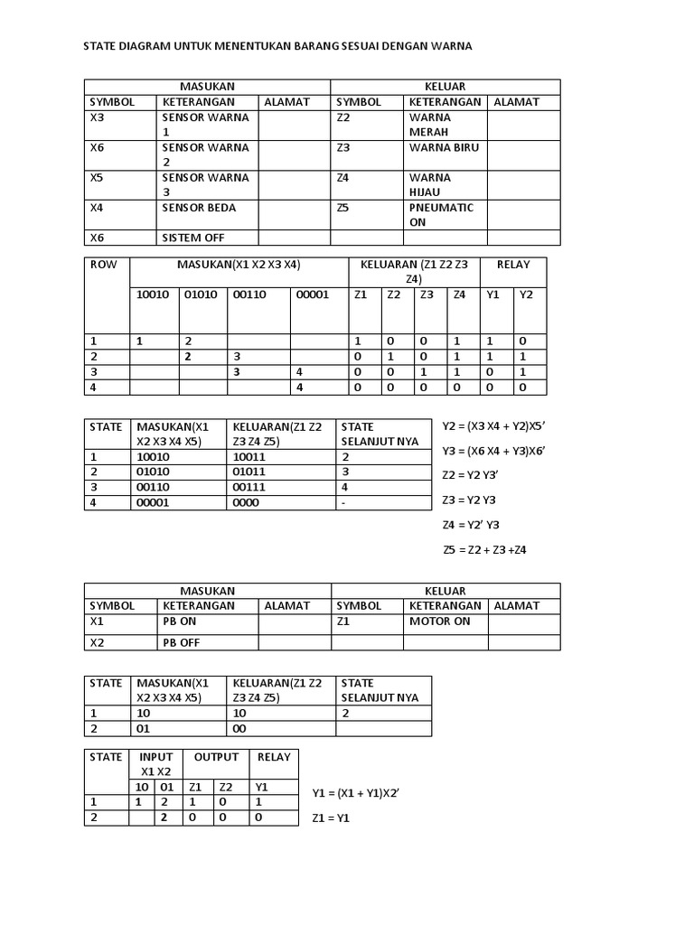 Tugas State Method | PDF