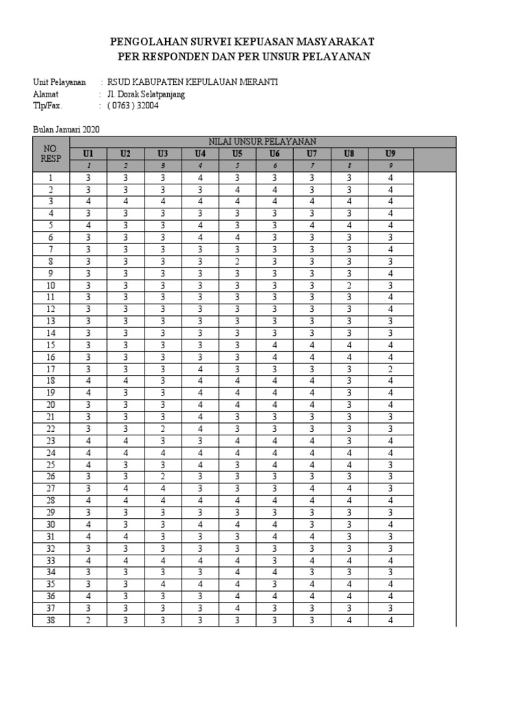 IKM Bulan Januari - Desember | PDF