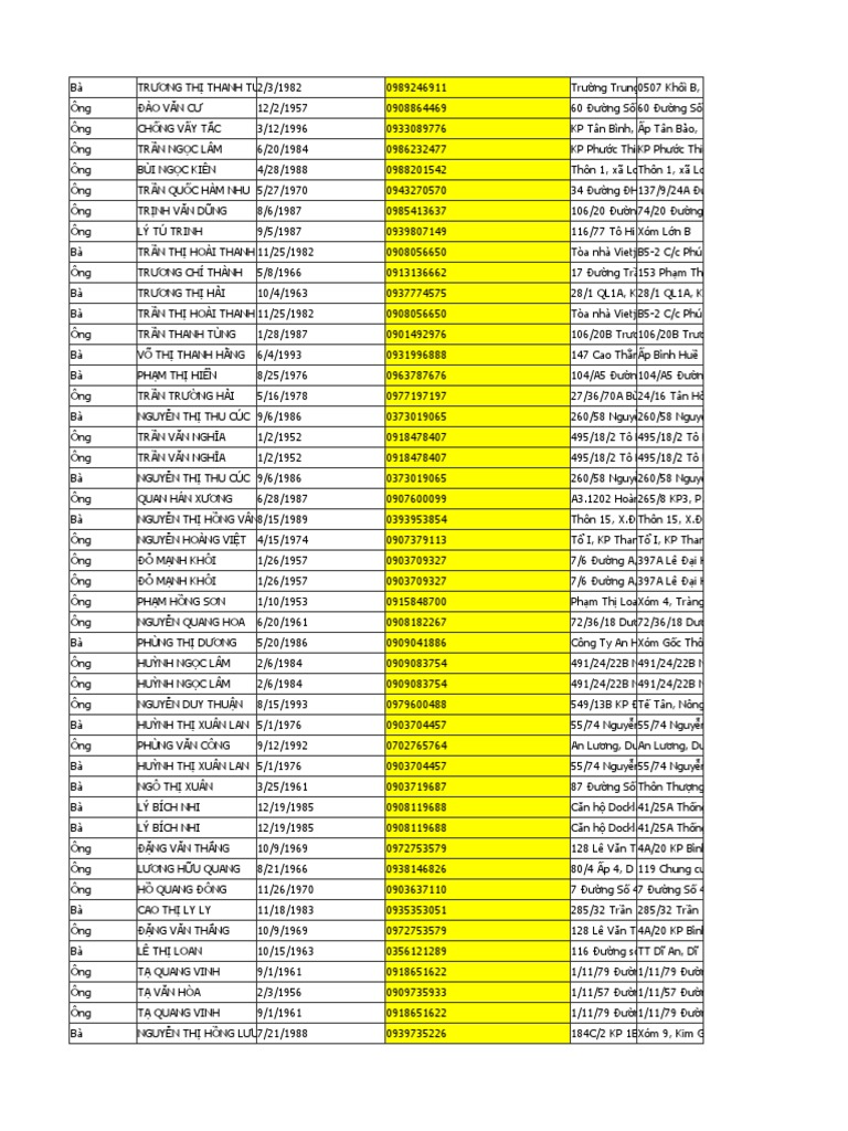 Data CTPH 30-11-2022 | PDF