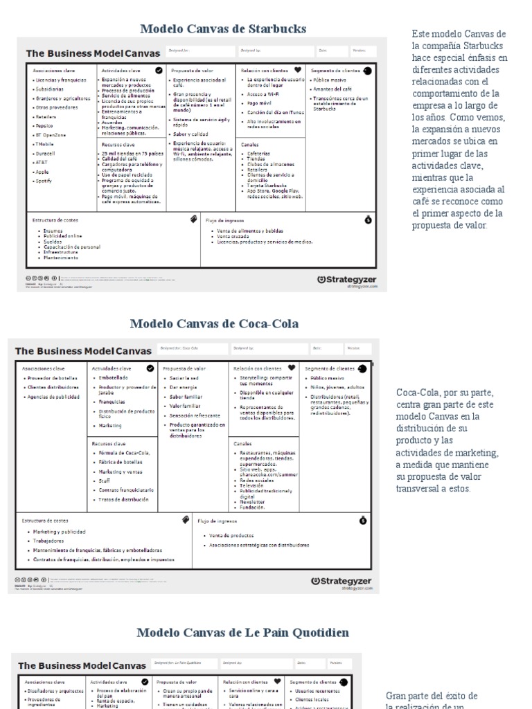 Ejemplos de Modelos Canvas Empresariales | PDF | Marketing | Procesos ...