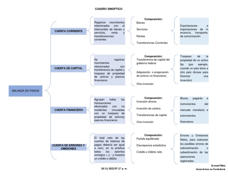 CUADRO SINOPTICO FINANZAS IV | PDF | Economía Financiera | Economias