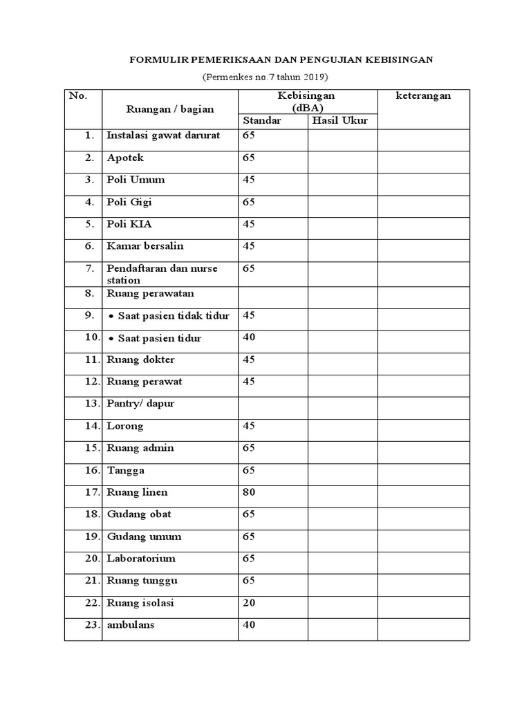 Check List Pemeriksaan Dan Pengujian Kebisingan | PDF