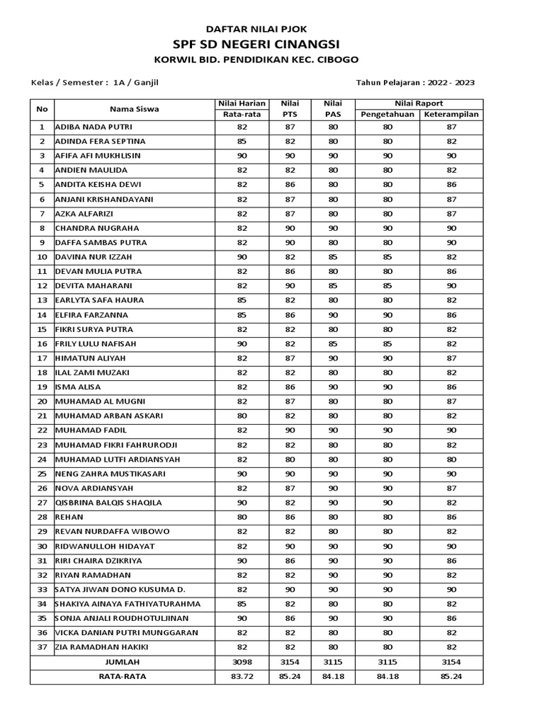Nilai PJOK Semester I Kelas 123 | PDF