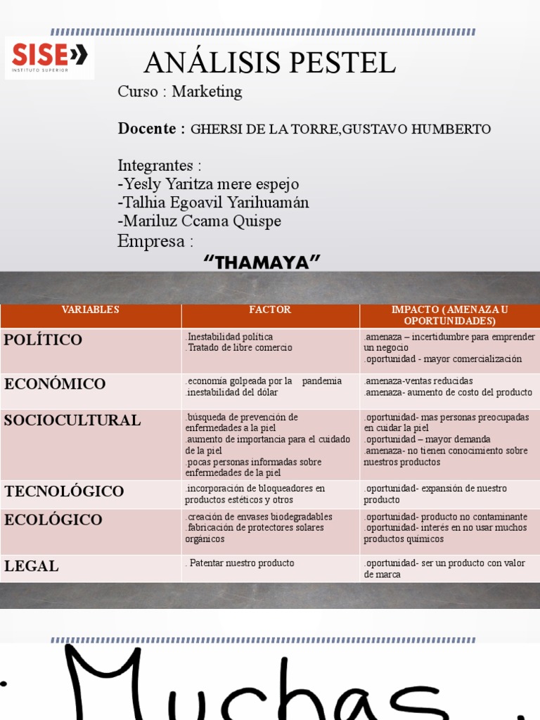 Análisis PESTEL de Thamaya | PDF | Ciencias sociales