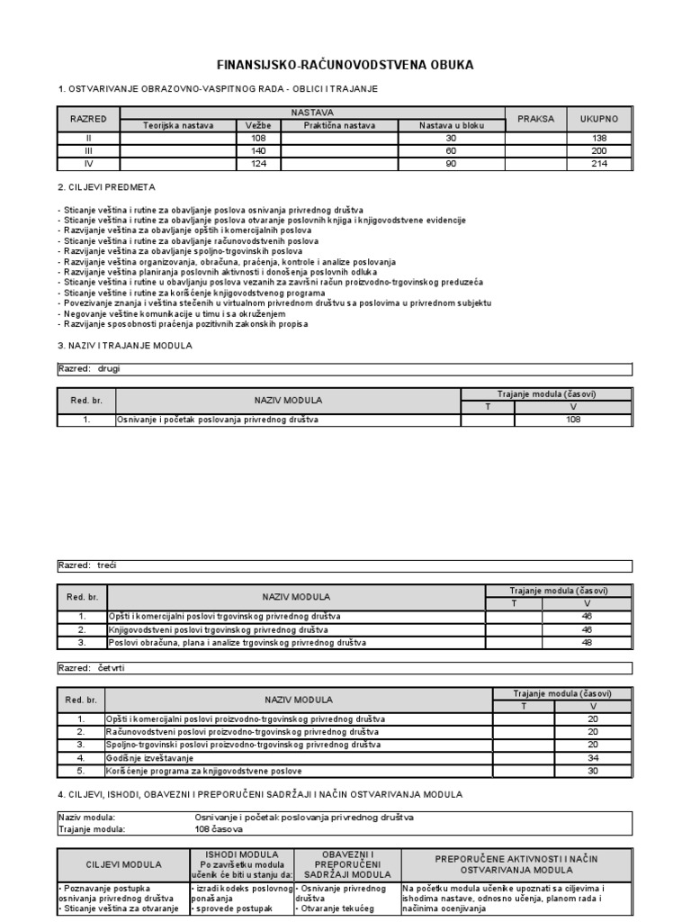 Finansijsko Računovodstvena Obuka Fa | PDF