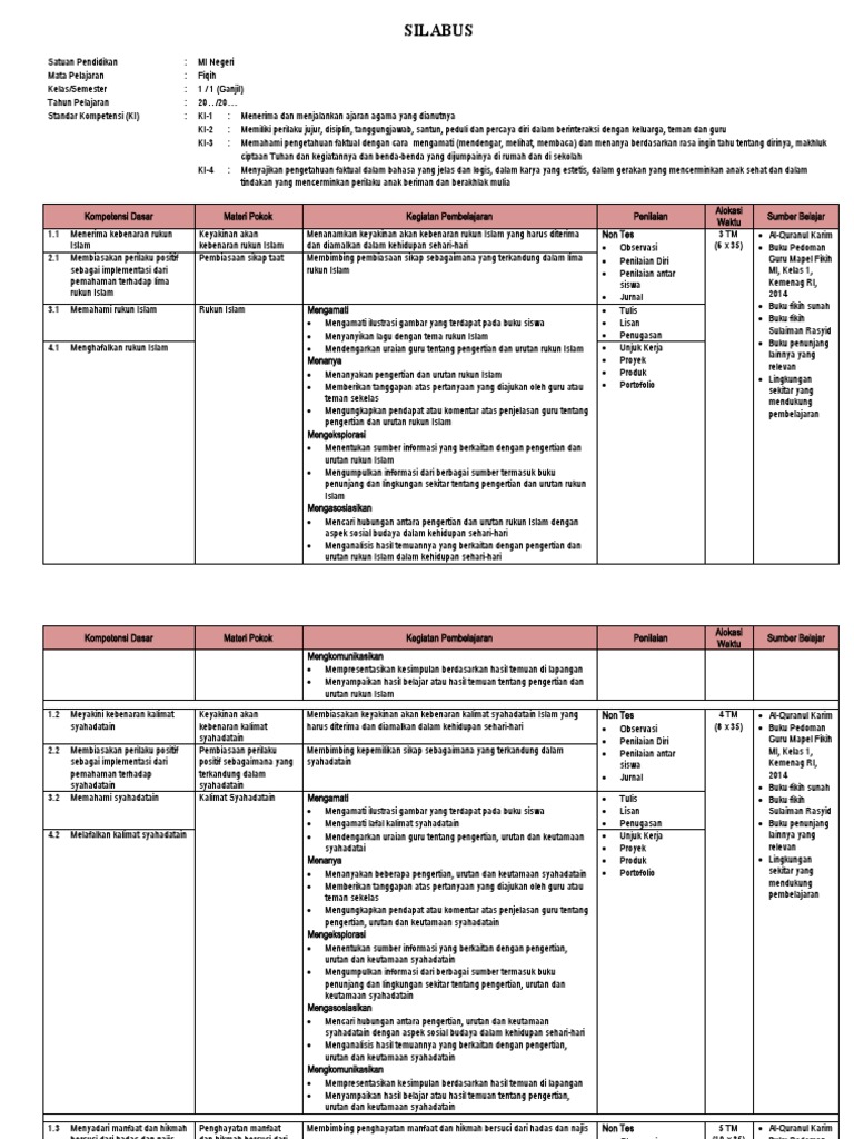 Silabus Fiqih Kelas 1 Semester 1 Dan 2 | PDF