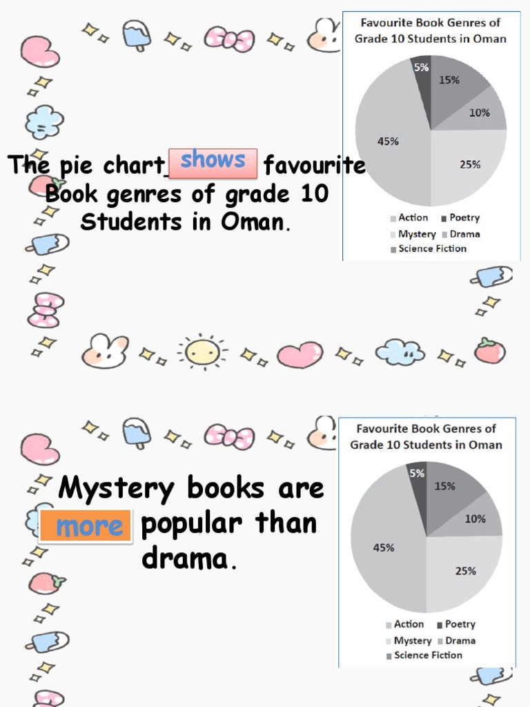 10 A Chart Task | PDF