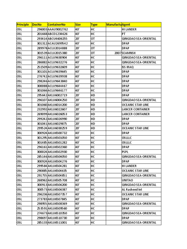 Inventory 17-02-2020 15-11-36-6 | PDF | Shipping